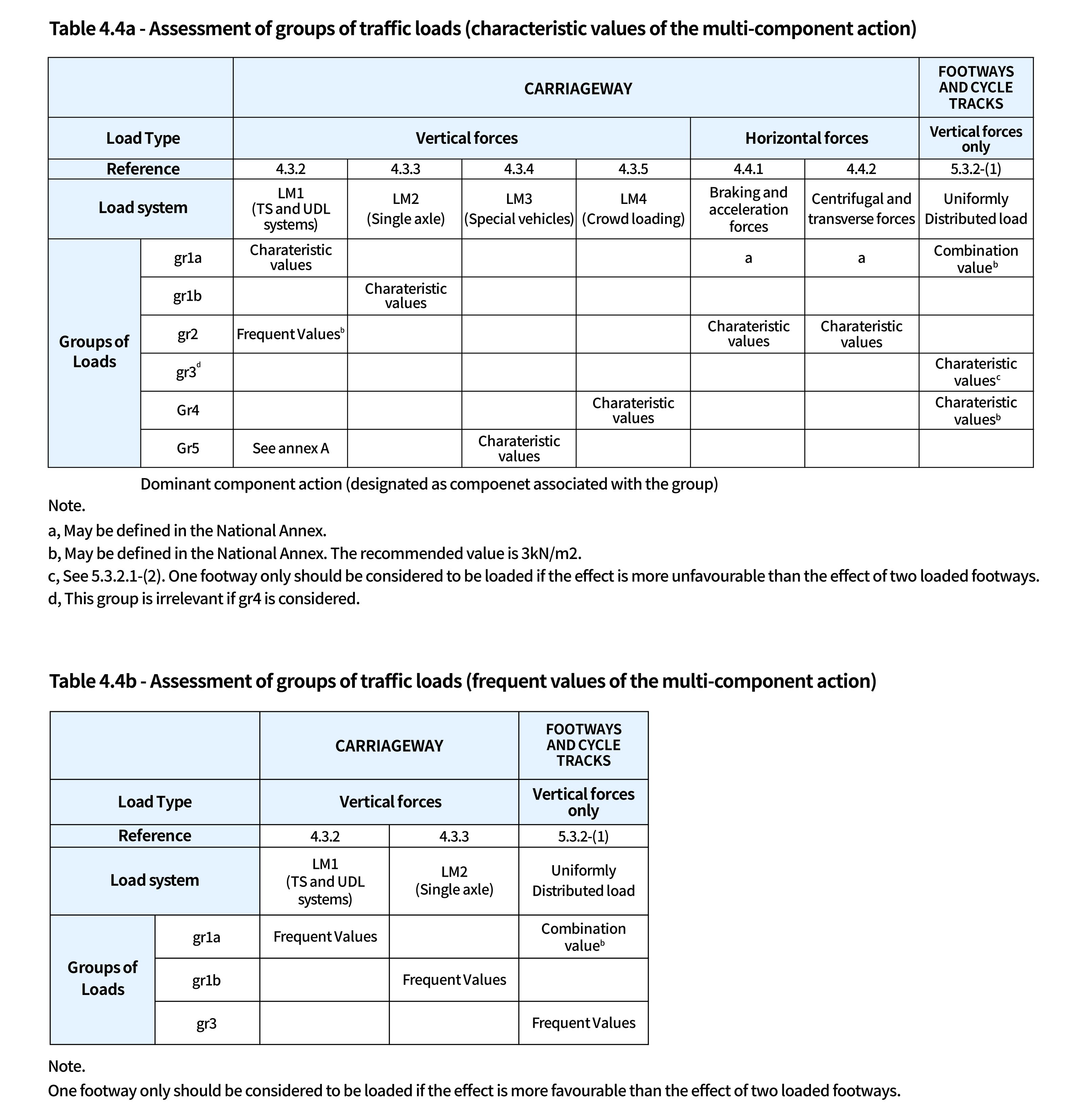 솔루션 | 이동하중 해석 (Moving Load Analysis)